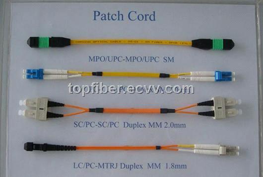 Types Of Fiber Optic Patch Cables - suplinoa