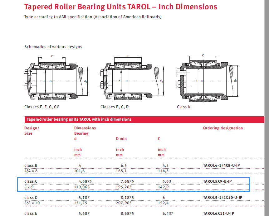Railway Bearing Class C 5" x 9" TAROL 5x9 Tapered Roller Bearing Units ...